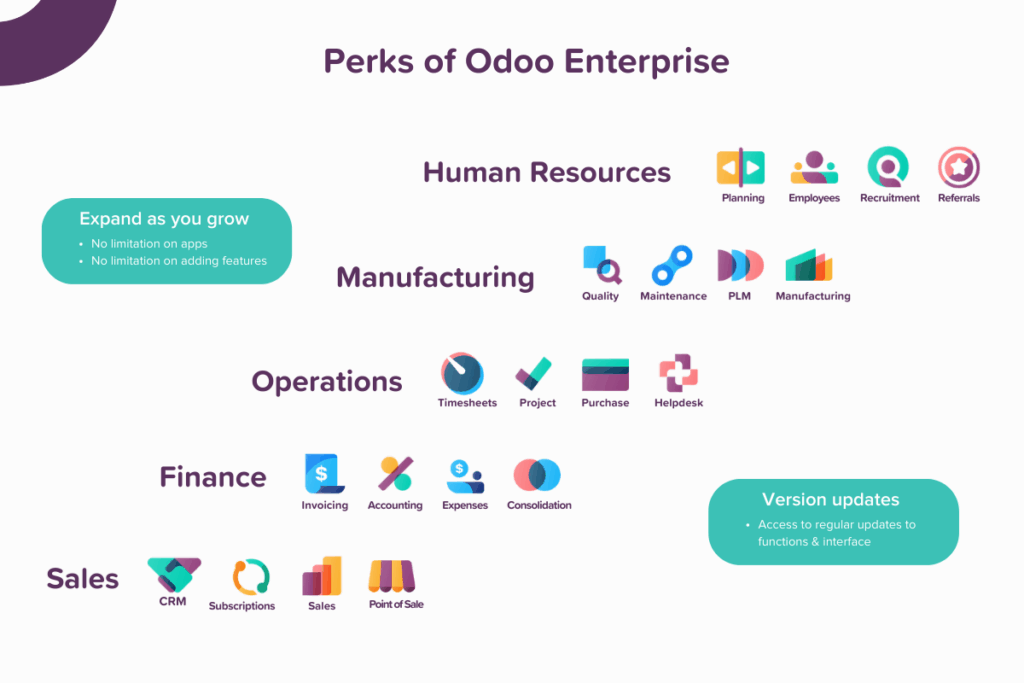 Kenali 7 Perbedaan Odoo Community Dan Enterprise